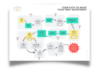10x Investing Course
