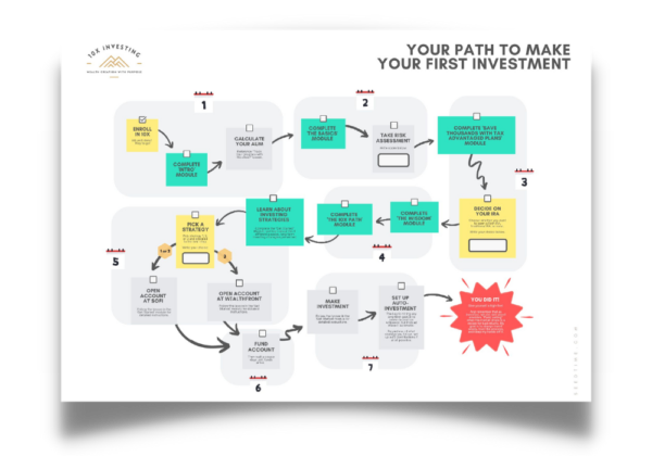 10x Investing Course
