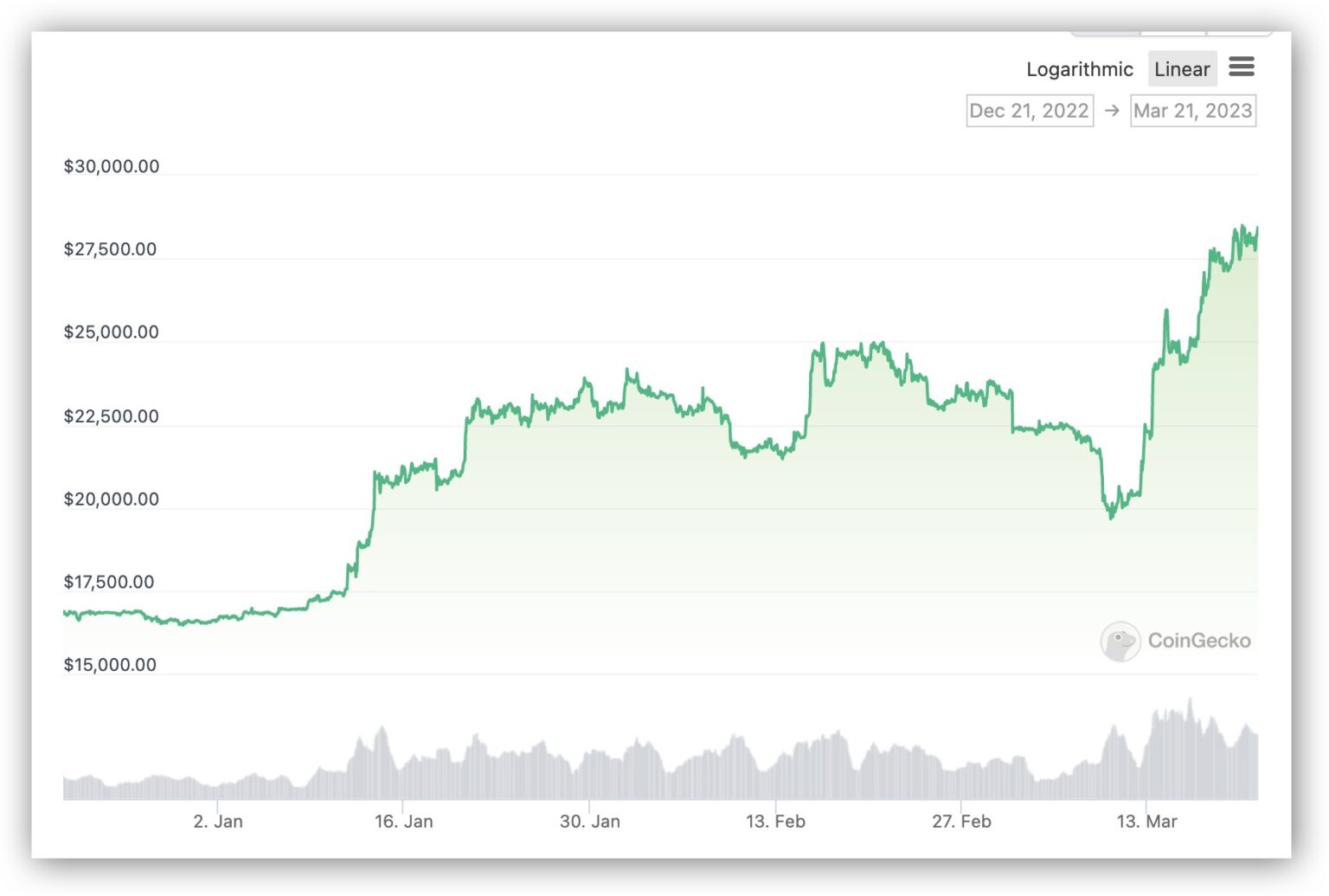 The Bible & Crypto (Should Christians invest in Bitcoin?)